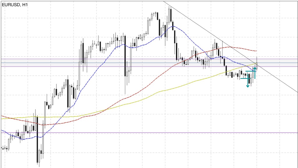 FXトレードレコード(2022.12.07_EURUSDショート) - 愚かな賢者のFX
