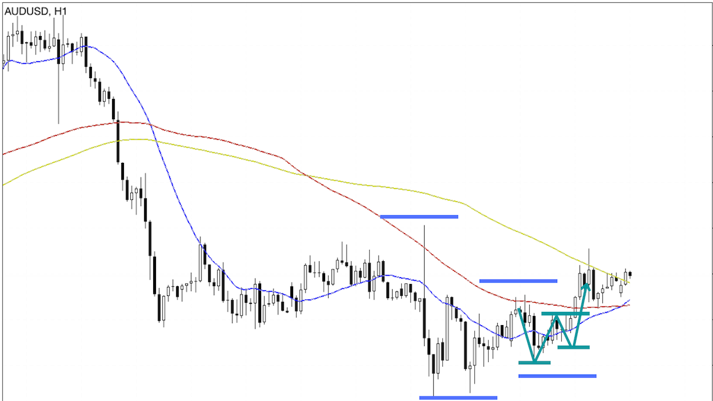 FXトレードレコード(2022.12.21_AUDUSDロング) - 愚かな賢者のFX