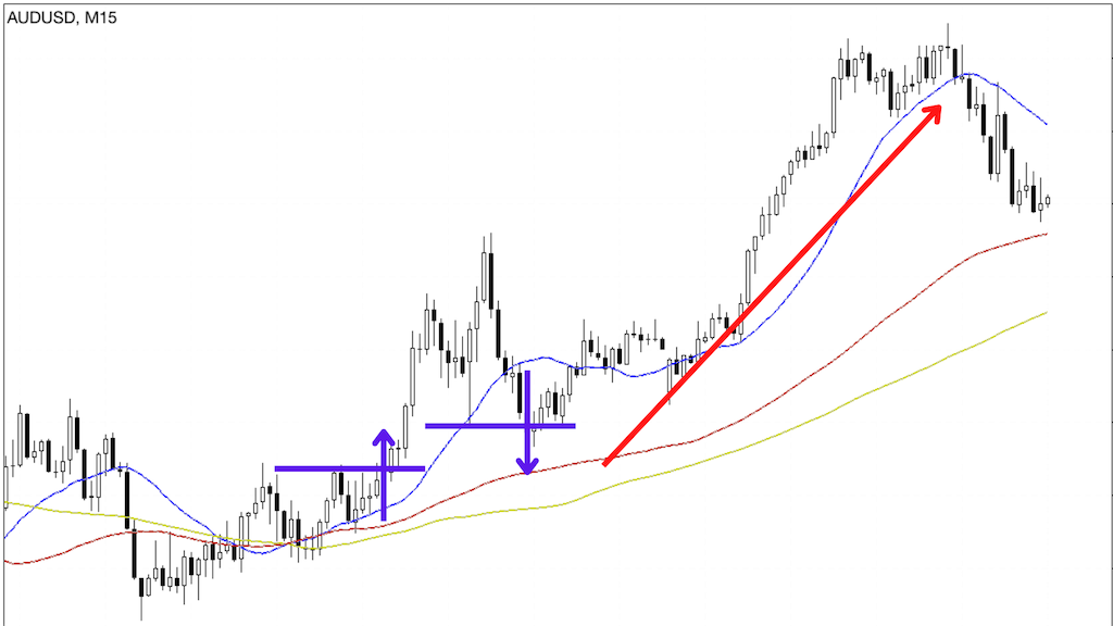 FXトレードレコード(2022.12.21_AUDUSDロング) - 愚かな賢者のFX