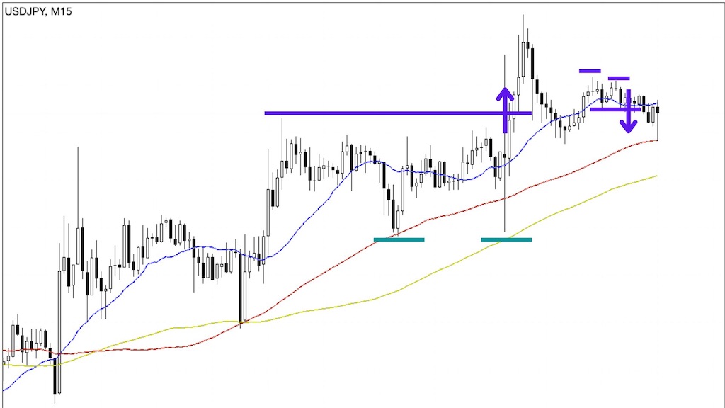 FXトレードレコード(2022.12.23_USDJPYロング) - 愚かな賢者のFX