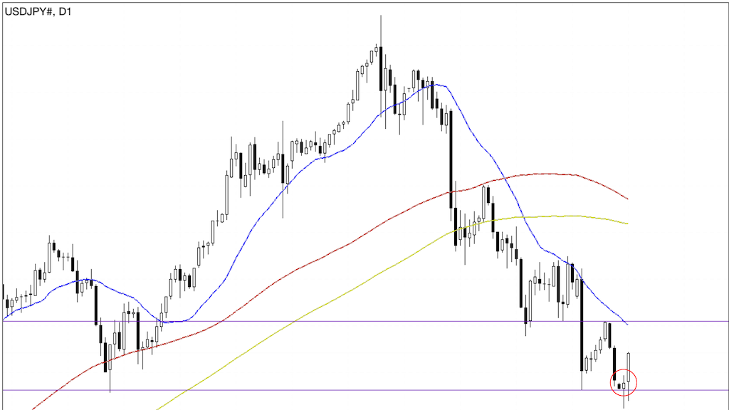 FXトレードレコード(2023.01.04_USDJPYショート) - 愚かな賢者のFX
