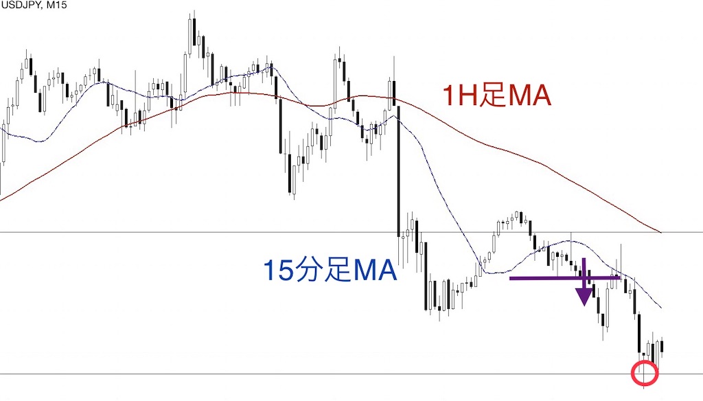 FXトレードレコード(2023.04.21_USDJPYロング) - 愚かな賢者のFX