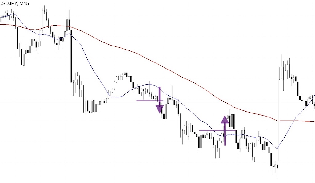 FXトレードレコード(2023.04.21_USDJPYロング) - 愚かな賢者のFX