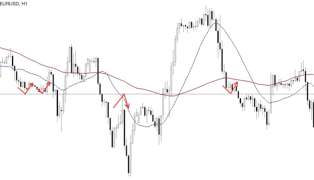 【EURUSD】FXチャート振り返り(2023.06.05〜06.09) - 愚かな賢者のFX