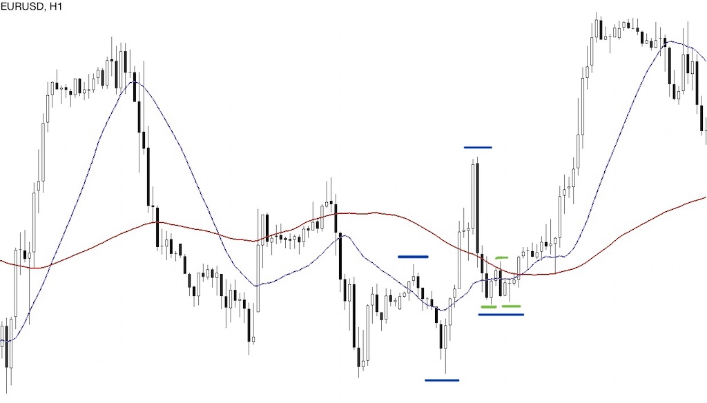 【EURUSD】FXチャート振り返り(2023.06.05〜06.09) - 愚かな賢者のFX