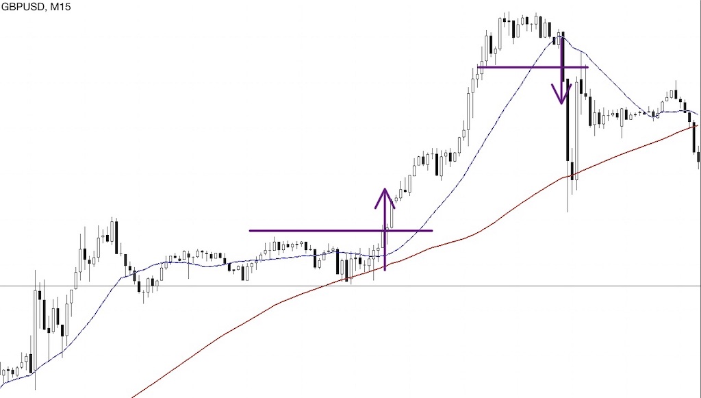 FXトレードレコード(2023.06.14_GBPUSDロング) - 愚かな賢者のFX