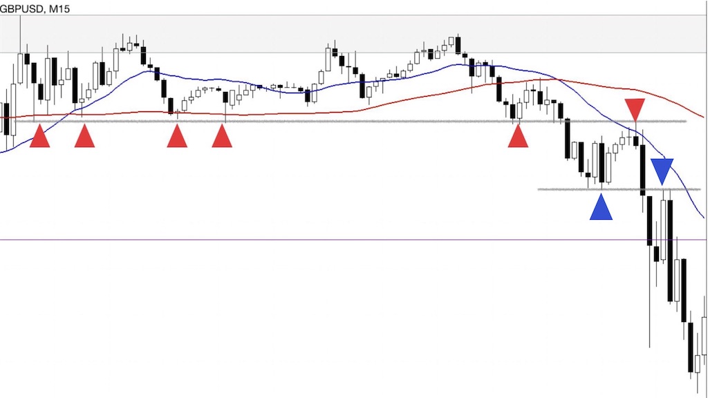 FXトレードレコード(2023.09.14_GBPUSDショート) - 愚かな賢者のFX