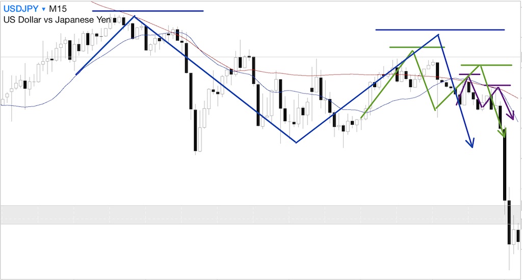 FXトレードレコード(2023.10.05_USDJPYショート) - 愚かな賢者のFX