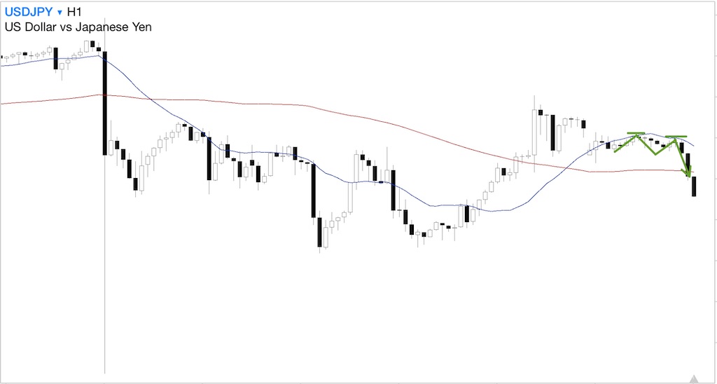 2023.10.09_USDJPY環境認識 - 愚かな賢者のFX