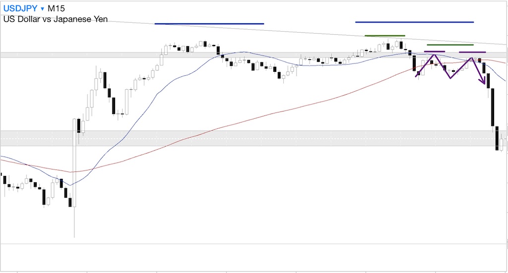 チャート振り返り(2023.11.13〜11.17_USDJPY) - 愚かな賢者のFX