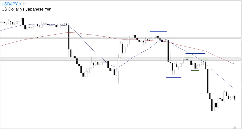 チャート振り返り(2023.11.13〜11.17_USDJPY) - 愚かな賢者のFX