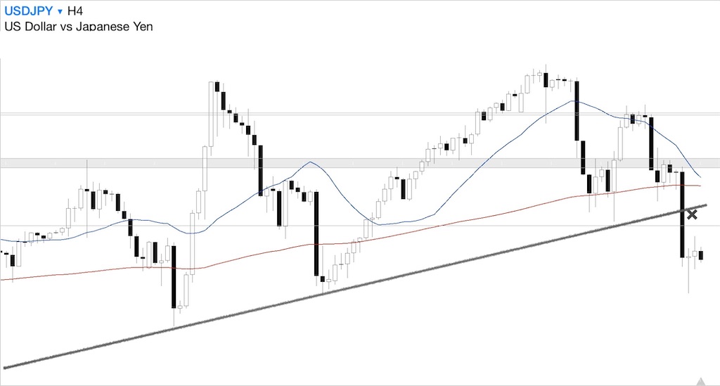 チャート振り返り(2023.11.13〜11.17_USDJPY) - 愚かな賢者のFX