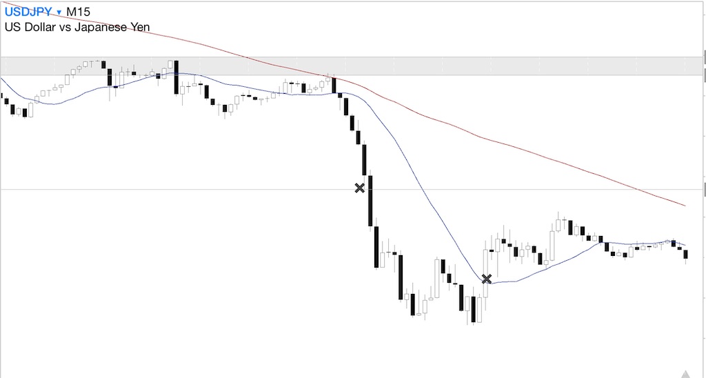 チャート振り返り(2023.11.13〜11.17_USDJPY) - 愚かな賢者のFX