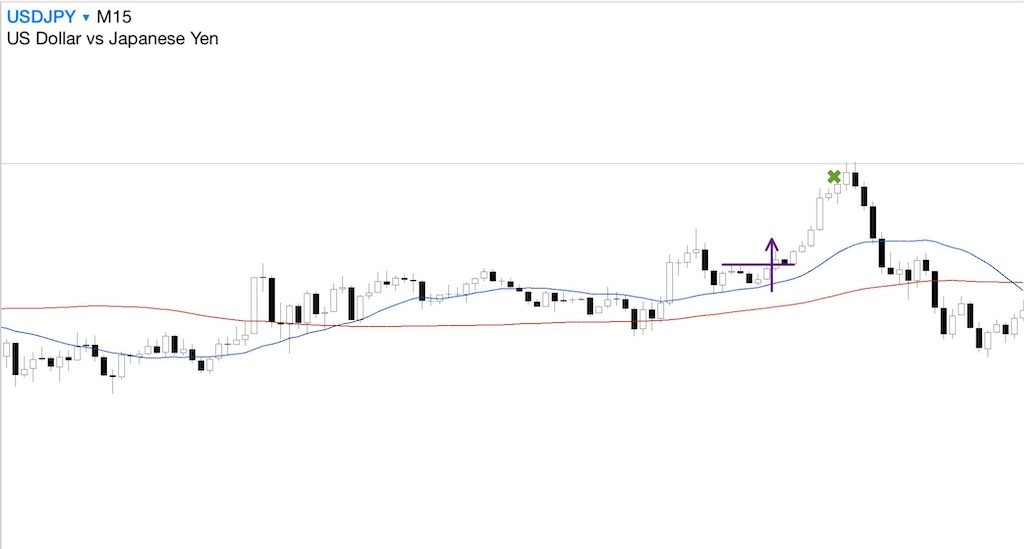 FXトレードレコード(2024.01.18_USDJPYロング) - 愚かな賢者のFX