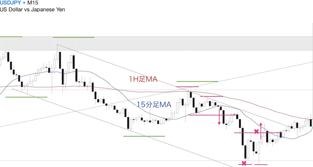 FXトレードレコード(2024.06.07_USDJPYショート) - 愚かな賢者のFX