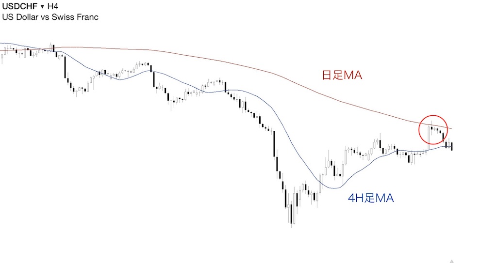 FXトレードレコード(2024.08.16_USDCHFショート) - 愚かな賢者のFX