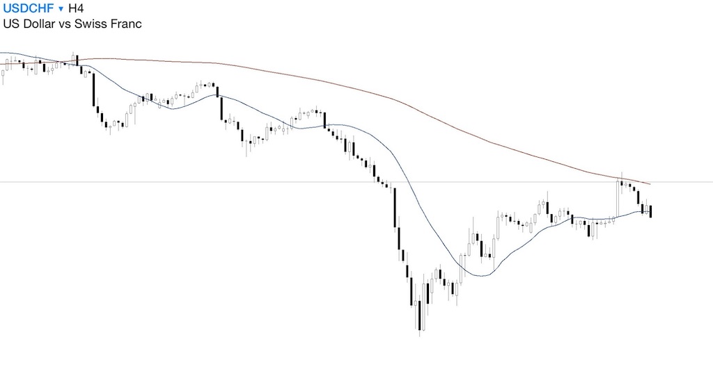 FXトレードレコード(2024.08.16_USDCHFショート) - 愚かな賢者のFX