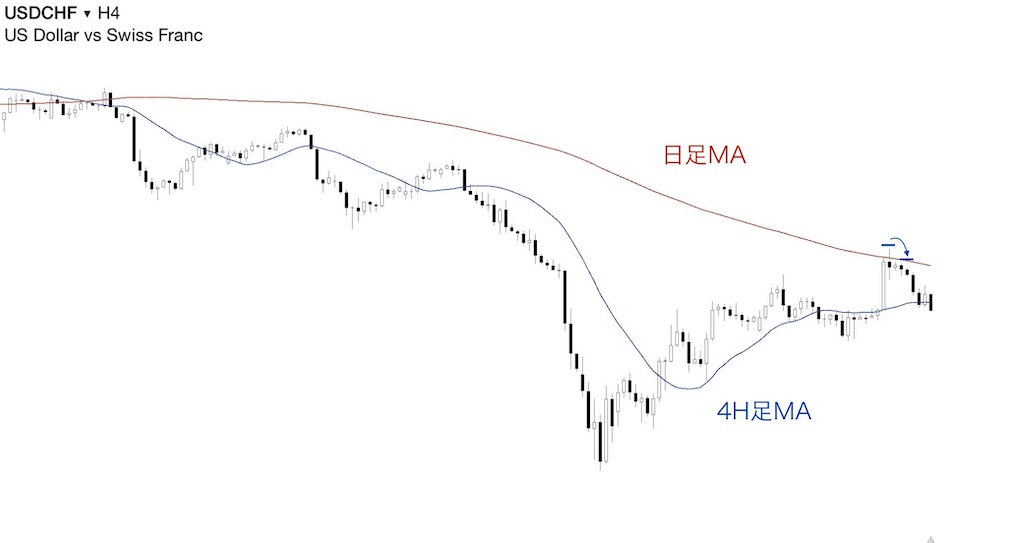 FXトレードレコード(2024.08.16_USDCHFショート) - 愚かな賢者のFX