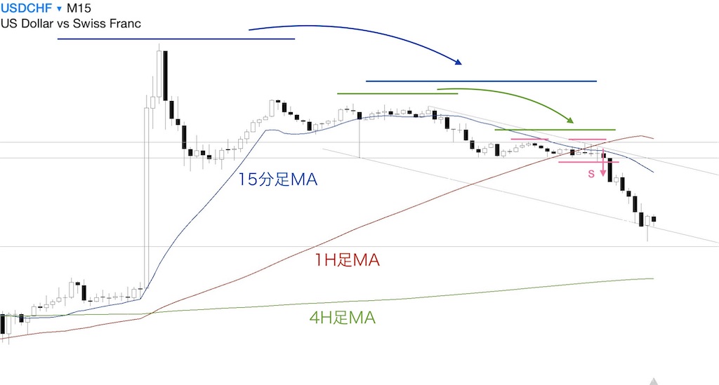 FXトレードレコード(2024.08.16_USDCHFショート) - 愚かな賢者のFX