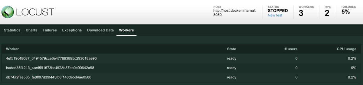 負荷試験のためにLocust試してみた - Liberent-Dev’s blog