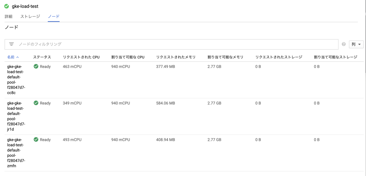 負荷試験のためにLocust試してみた - Liberent-Dev’s blog