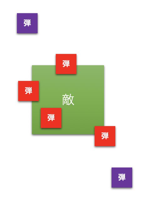 ebitengineでゲームを作る - Liberent-Dev’s blog