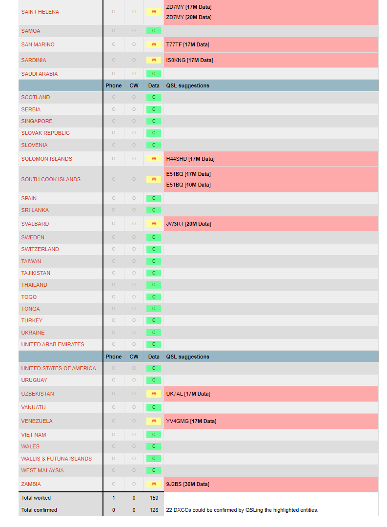 2022年のDXCC - Lucille dog’s diary