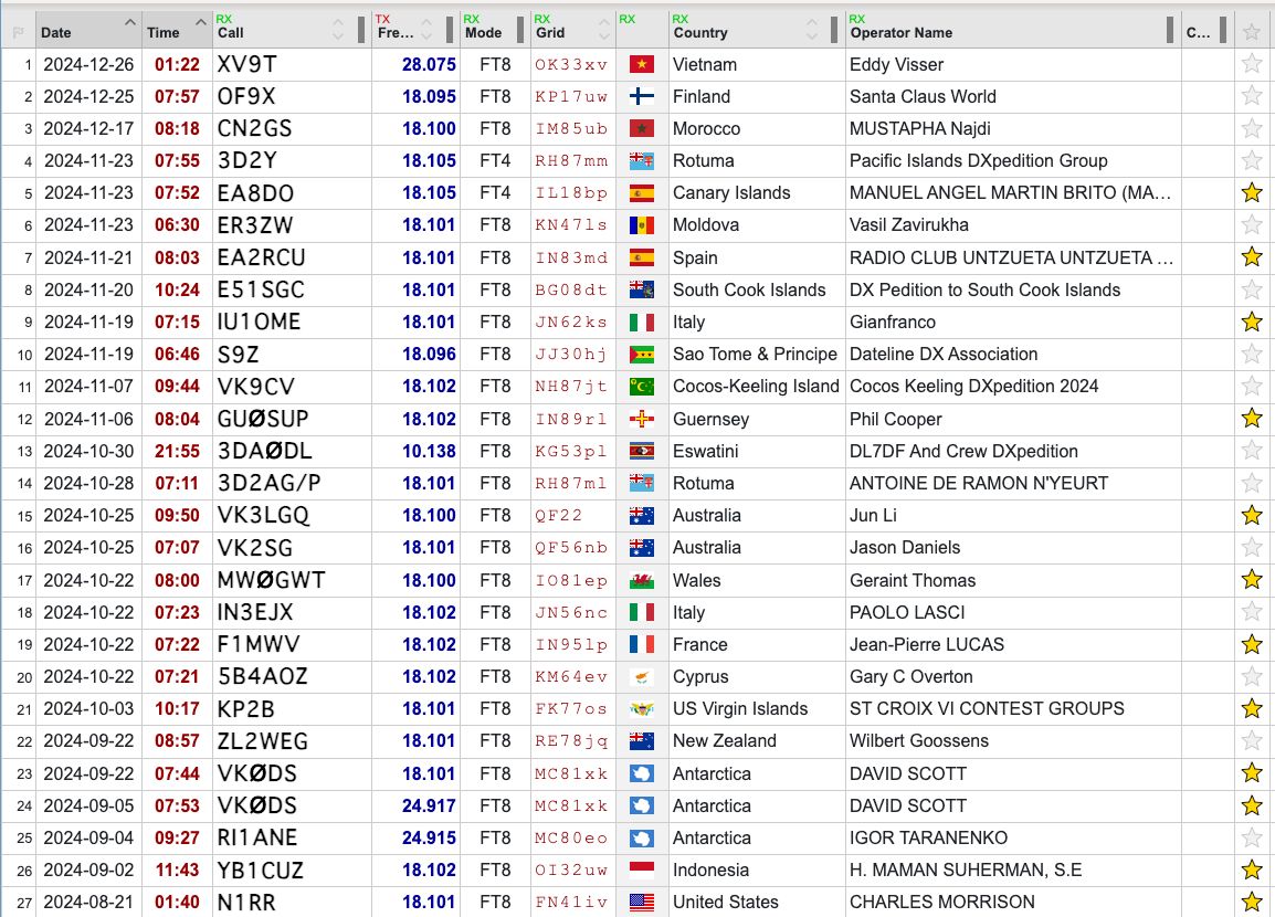 2024年のDXCCチェック - Lucille dog’s diary