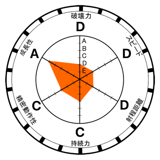 「ジョニィ・ジョースター」の「牙（タスク）ACT2 ACT3 ACT4」 - もしもジョジョのスタンドがひとつだけ使えるとしたら ～「欲しいスタンド論争」に決着をつけるブログ～