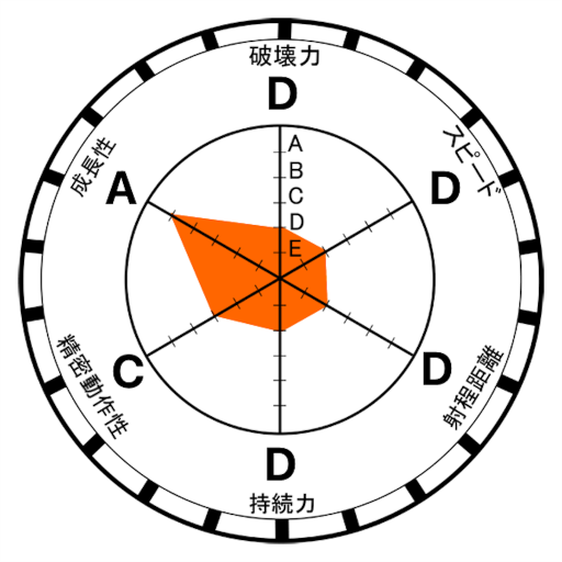 「ジョニィ・ジョースター」の「牙（タスク）ACT2 ACT3 ACT4」 - もしもジョジョのスタンドがひとつだけ使えるとしたら ～「欲しいスタンド論争」に決着をつけるブログ～