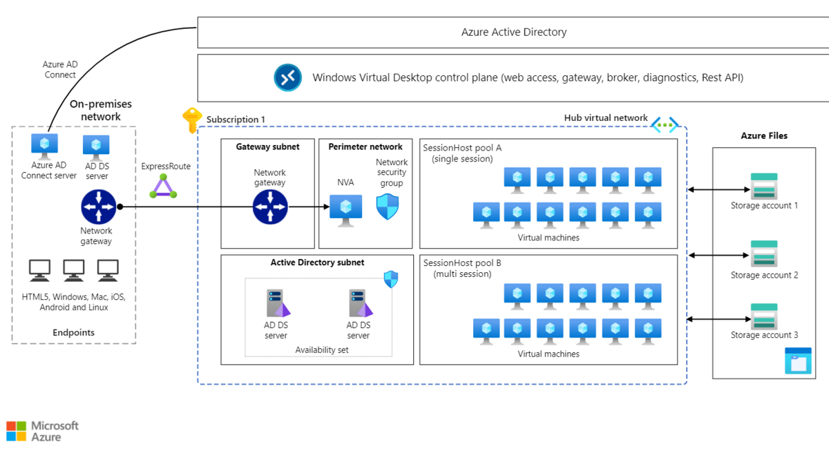 FSLogix Profile Containerの設定をしてみる - HONDA LABO
