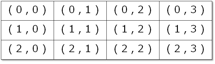VBA 動的2次元配列変数について詳細解説！ [VBA技術解説#04] - 小さな在庫管理