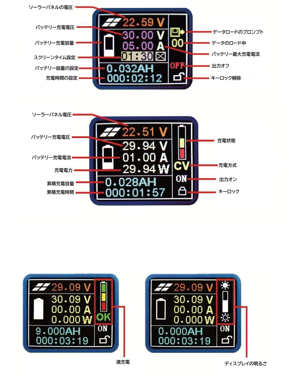 MPT-7210A設定マニュアル（日本語翻訳）と改造マニュアル(;´∀`) - 趣味のお部屋