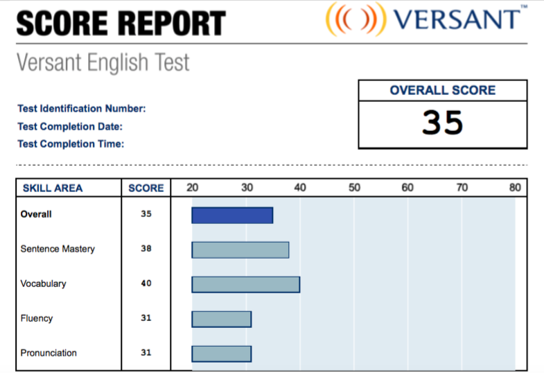 Versant 結果発表 (Versant #2) - はるの英語漂流記