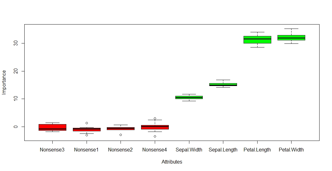 【R言語】Borutaによる変数選択（ランダムフォレスト） - とある技術者の徒然草