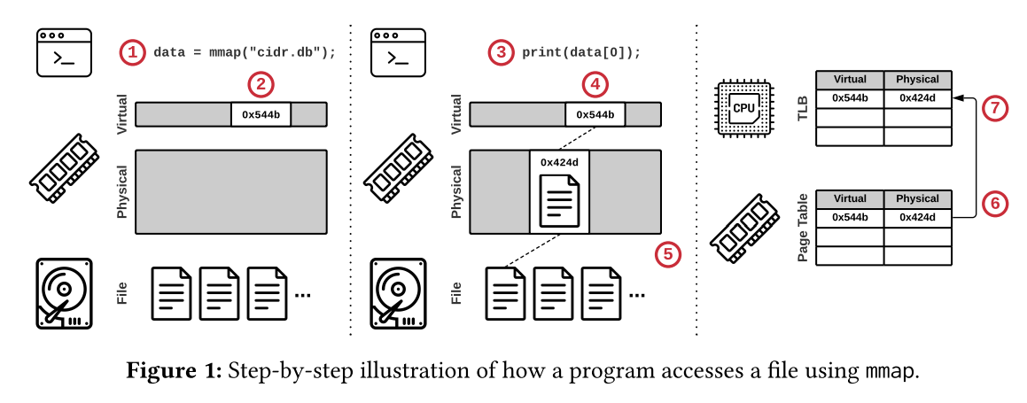 論文まとめ: Are You Sure You Want to Use MMAP in Your Database Management ...
