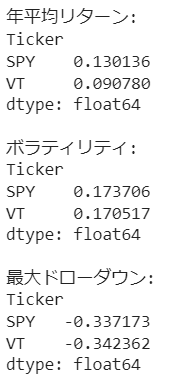 【Python】S&P500 vs オルカン：あなたのポートフォリオに最適なのはどっち？【投資】 - AIとファイナンス