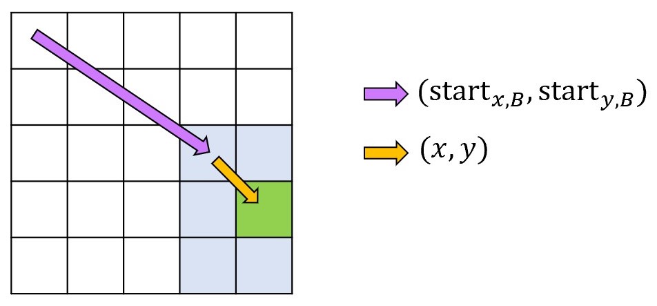 AtCoder Beginner Contest 307 C - Ideal Sheet を丁寧に解く - MasKoaTSのブログ