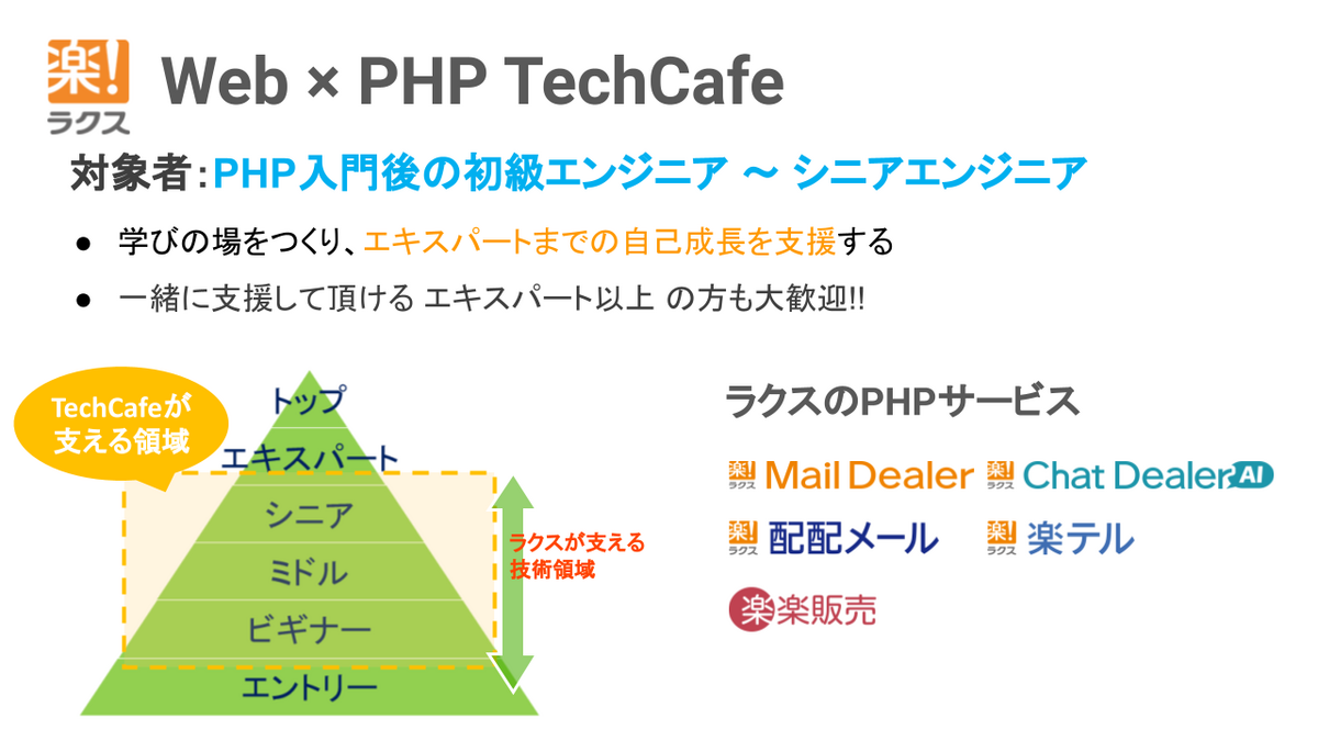 PHPについて語り合うイベント『PHP TechCafe』の反響が大きかったイベント10選 - RAKUS Developers Blog | ラクス エンジニアブログ