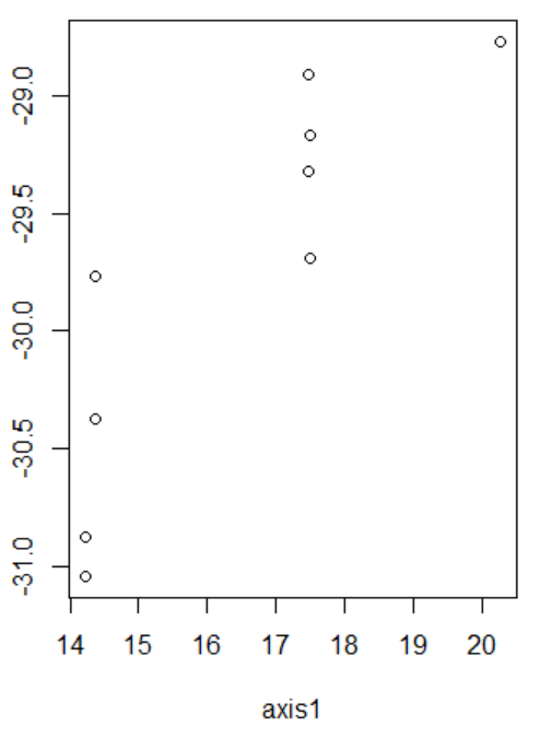R言語で出力するグラフ等のフォント設定 - 研究関連のブログ