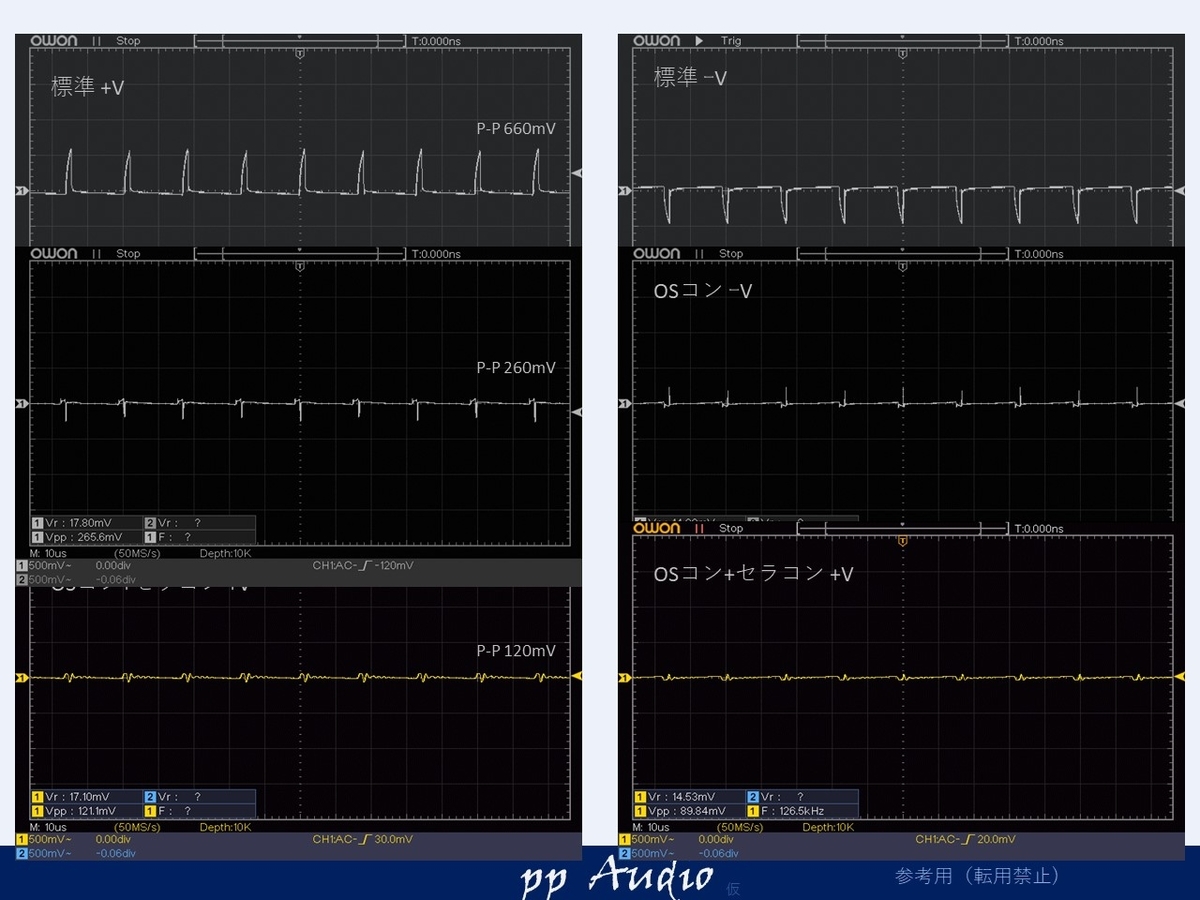 RockFord punch 250m2 整備録② - ppAaudio
