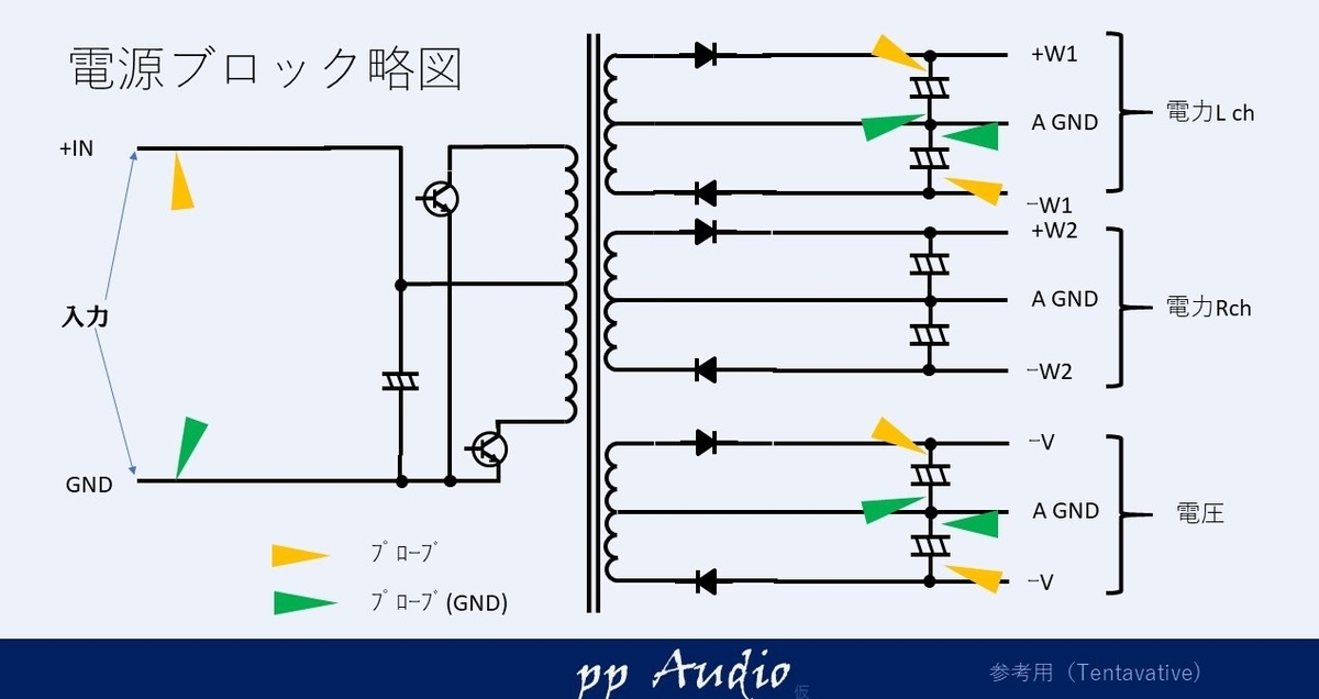RockFord punch 250m2 整備録② - ppAaudio
