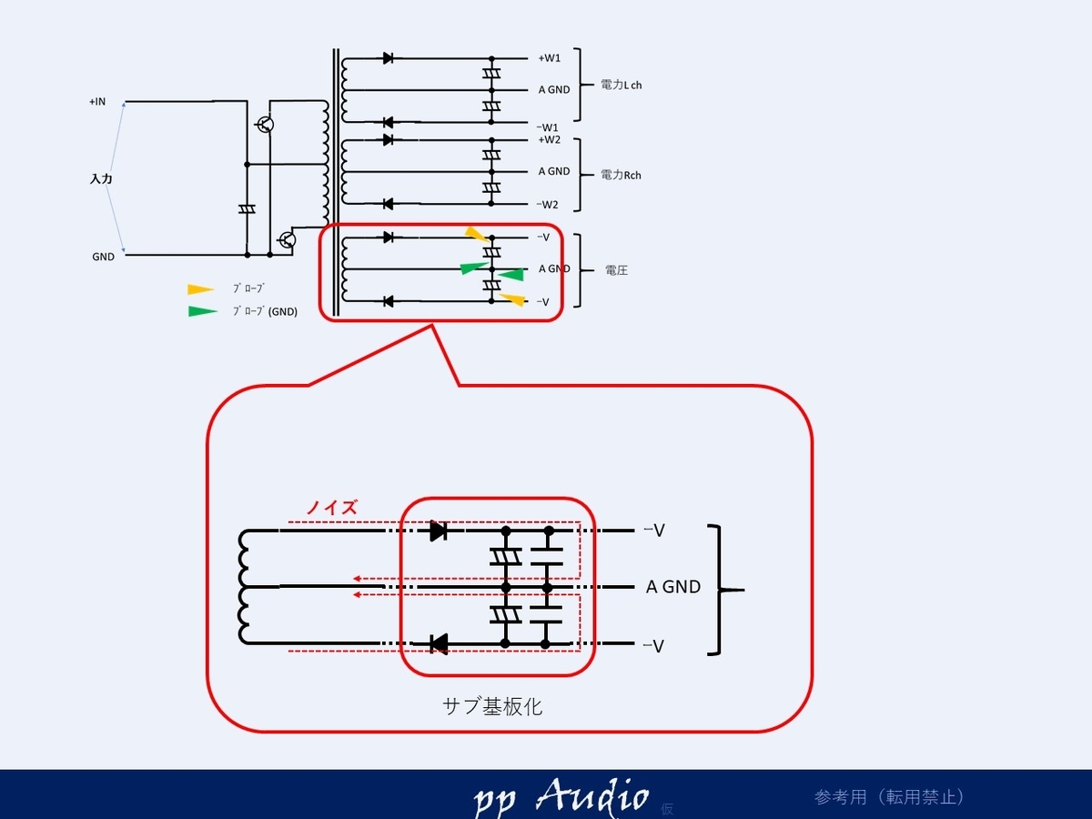 RockFord punch 250m2 ③ ノイズ対策 ＋ FET交換 - ppAaudio