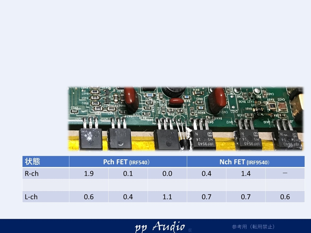 RockFord punch 250m2 ③ ノイズ対策 ＋ FET交換 - ppAaudio