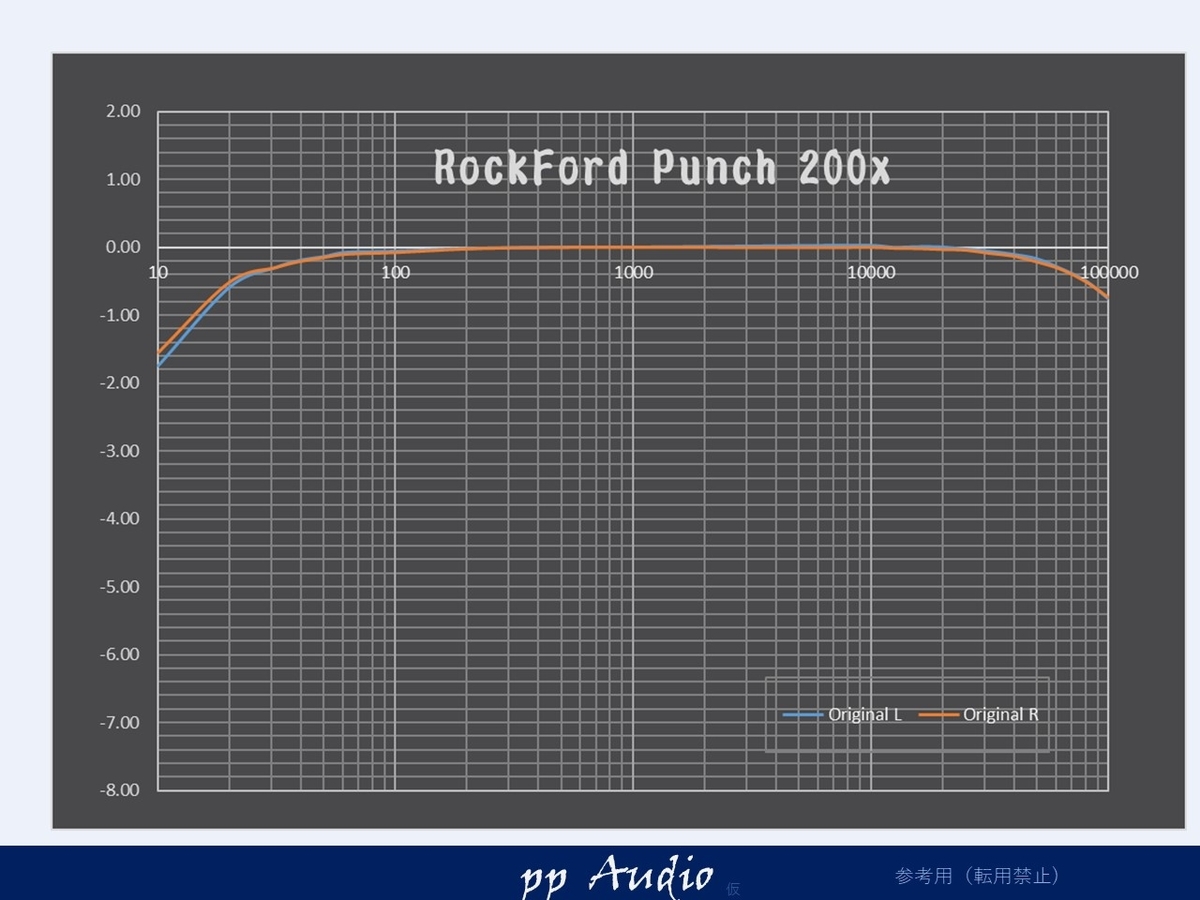 RockFord punch 250m2 ④ 最終調整 - ppAaudio