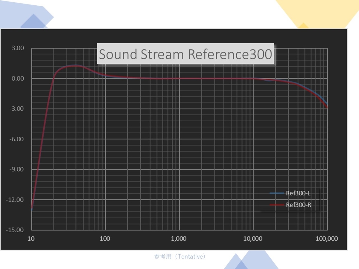SoundStream Reference300 カスタム・メンテナンス ② - ppAaudio