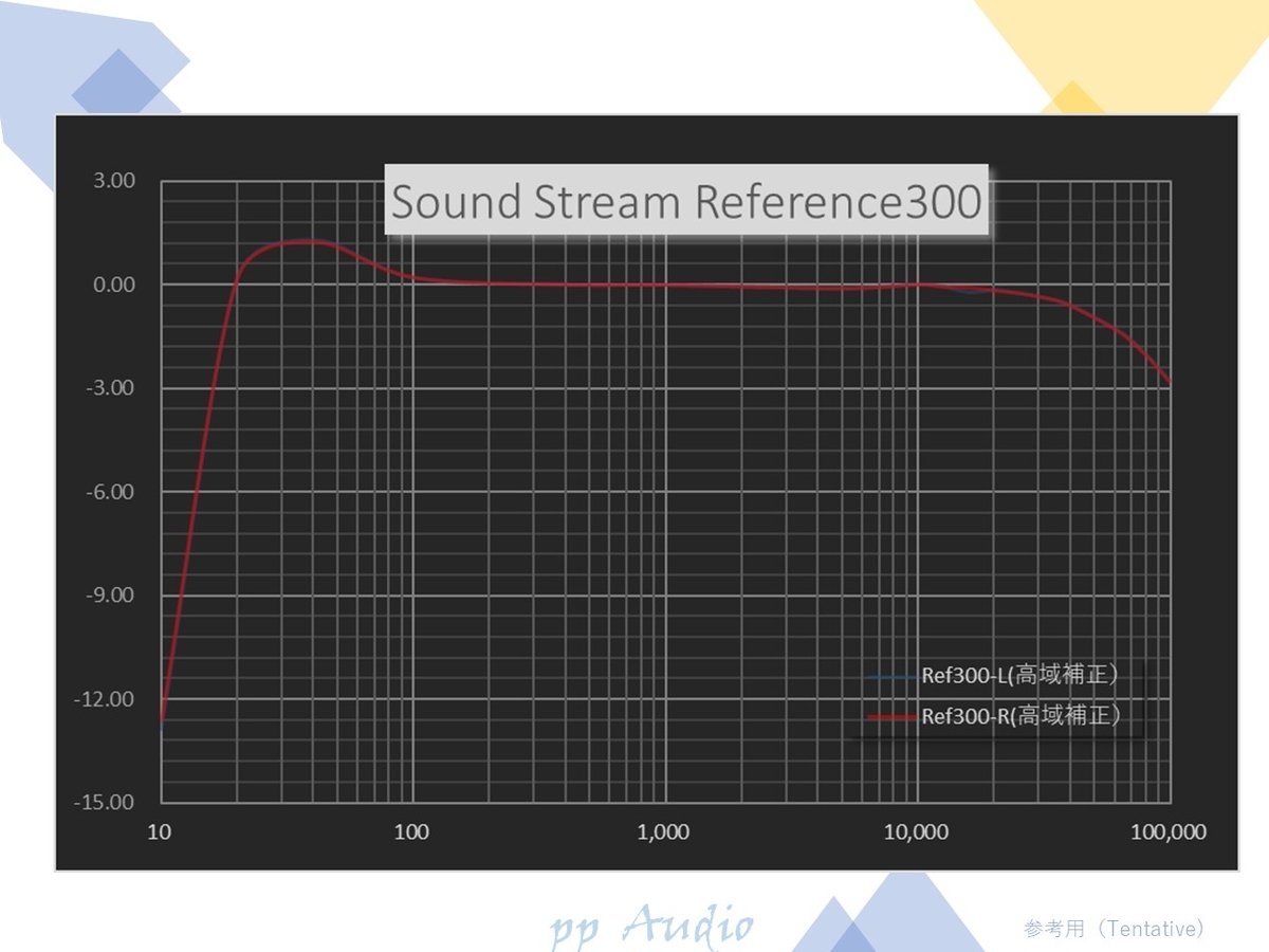 SoundStream Reference300 カスタム・メンテナンス ② - ppAaudio