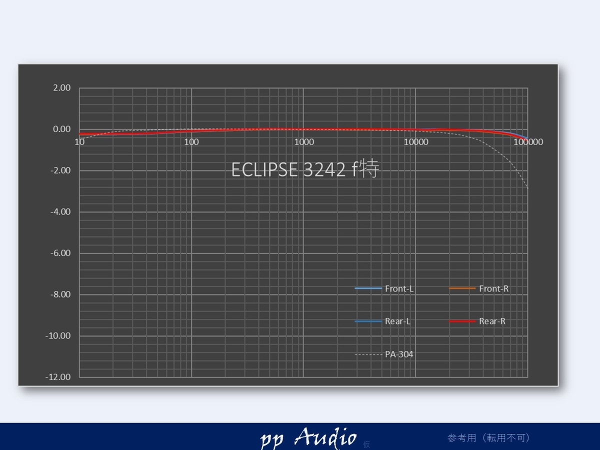 ECLIPSE 3242 カスタム・メンテナンス #2 - ppAaudio