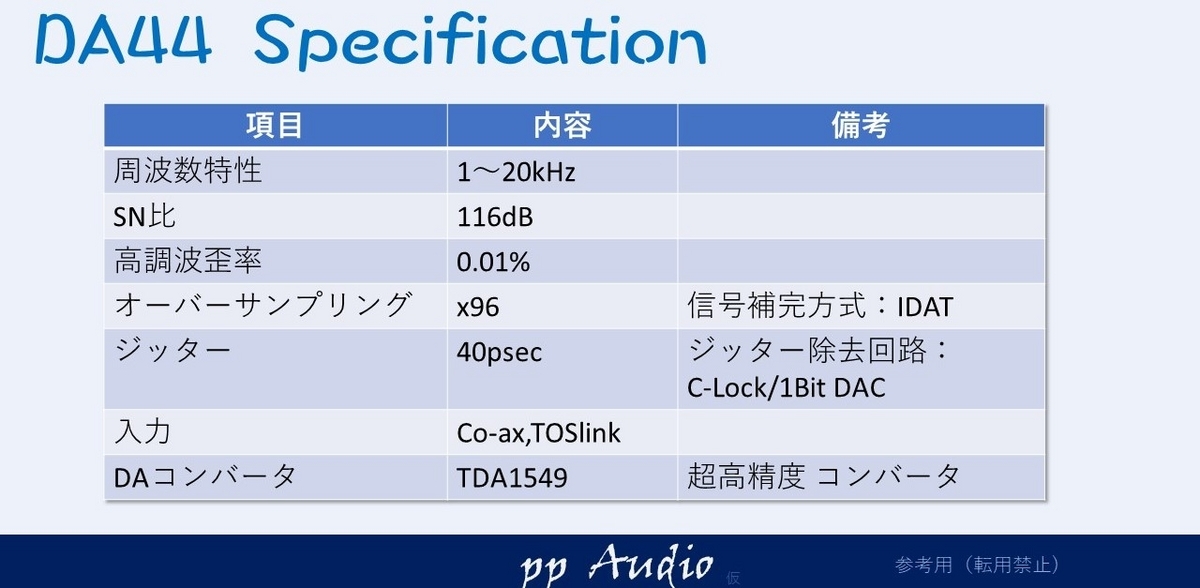 a/d/s DA44 DACのカスタム・メンテナンス - ppAaudio