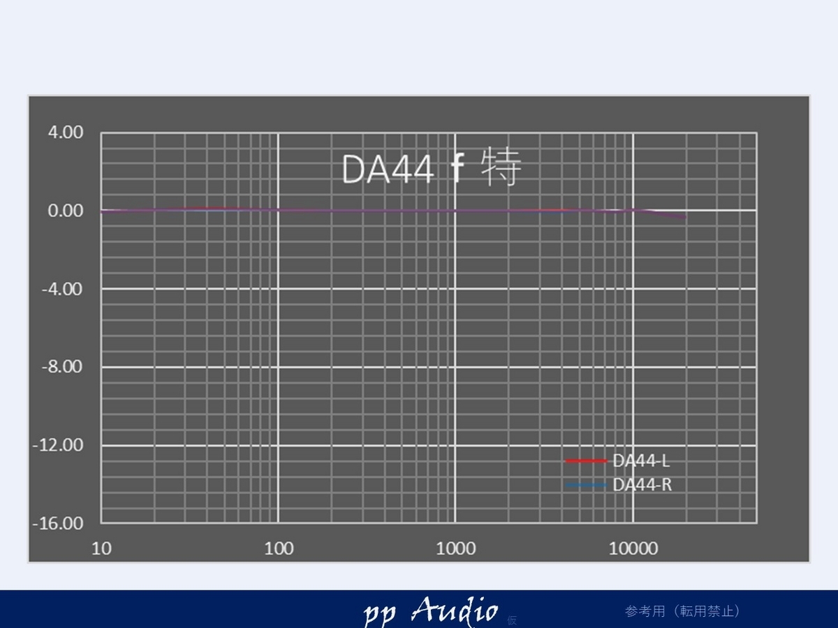 a/d/s DA44 DACのカスタム・メンテナンス - ppAaudio